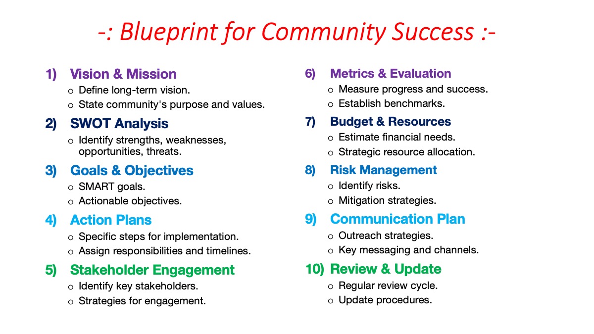 Community Strategic Plan : Crafting Tomorrow Together! « Umakanta Giri